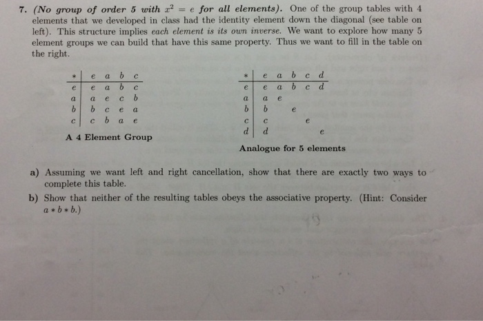 Solved One of the group tables with 4 elements that we | Chegg.com