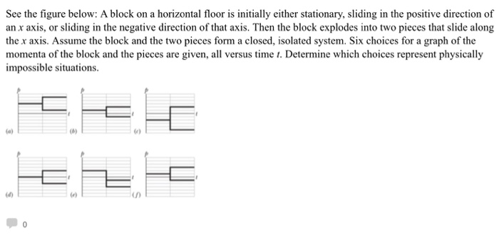 See the figure below: A block on a horizontal floor | Chegg.com