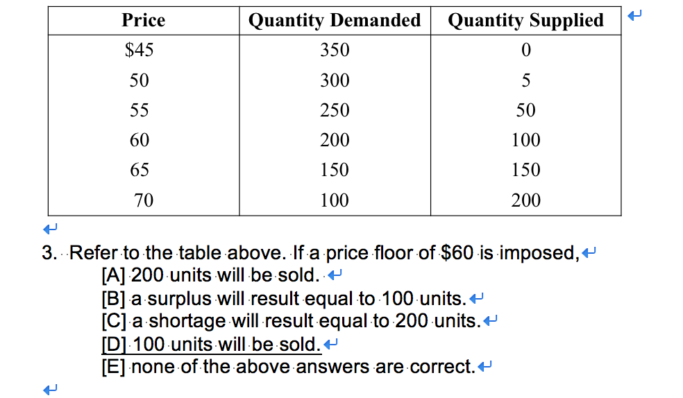 Solved Economics help. Refer to the table above. If a price | Chegg.com