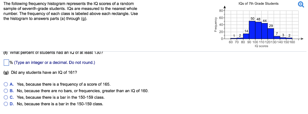 Solved IQs of 7th Grade Students The following frequency | Chegg.com