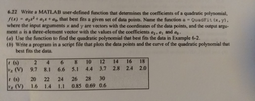 Solved 6.22 Write a MATLAB user-defined function that | Chegg.com