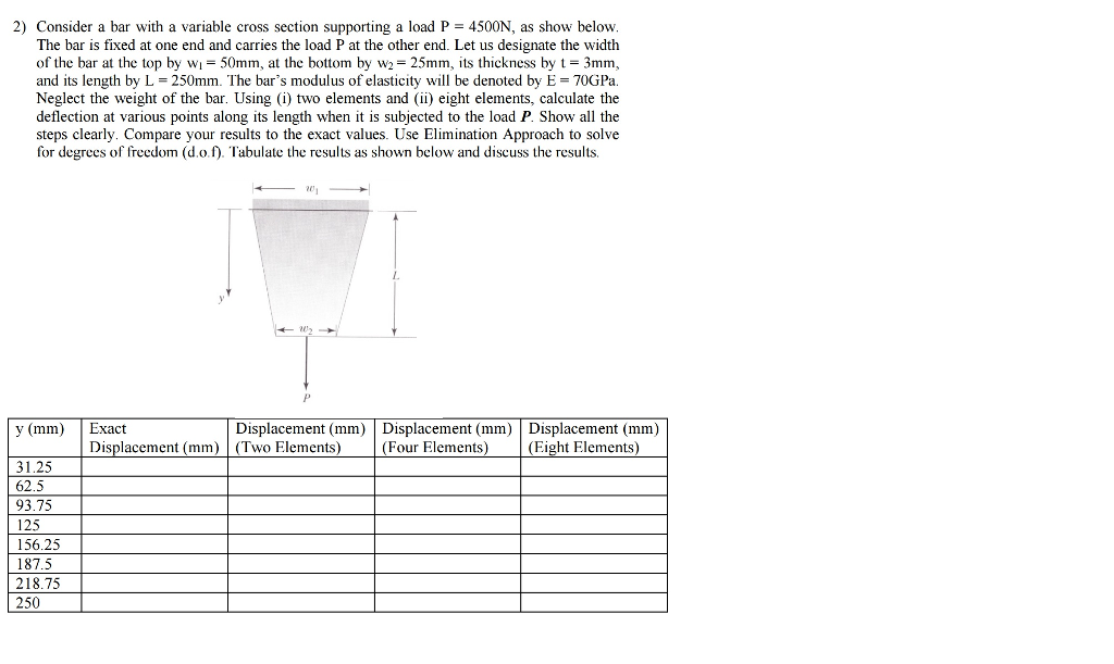 Solved Consider a bar with a variable cross section | Chegg.com