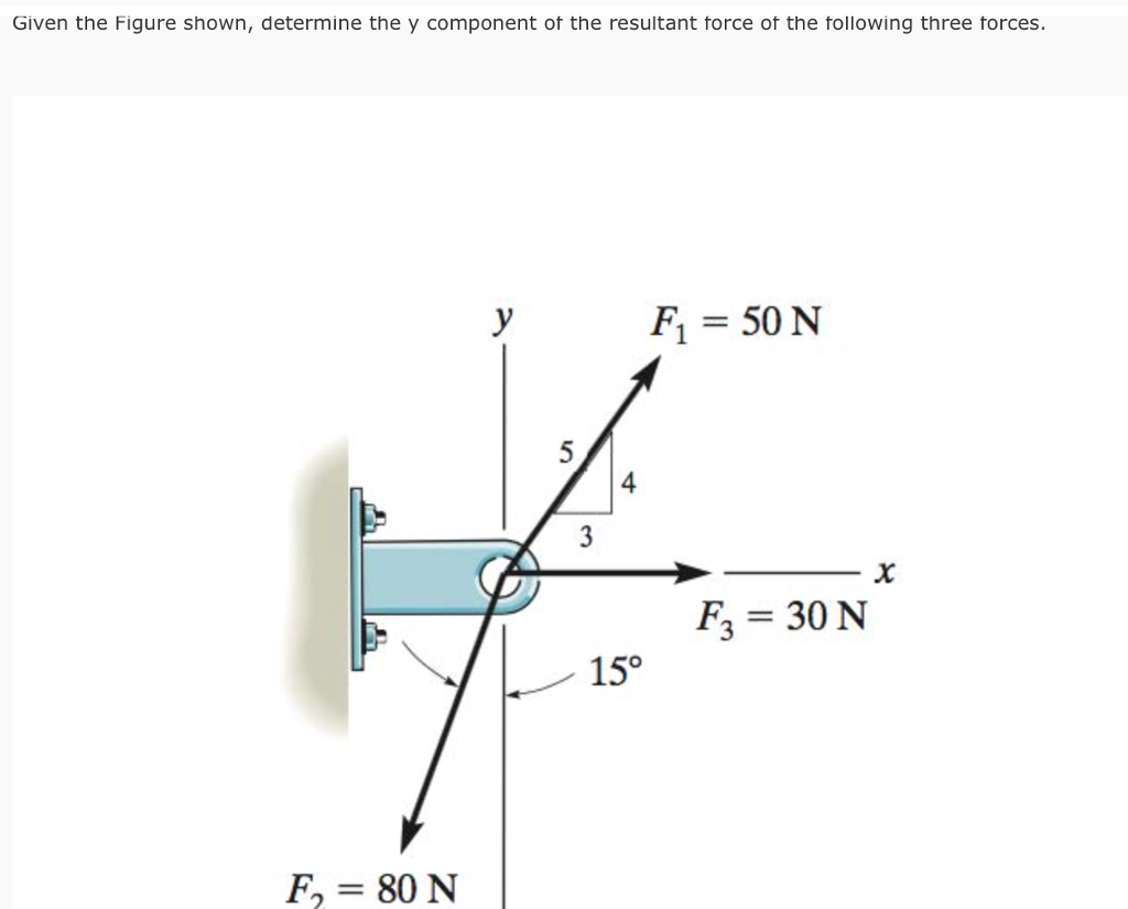 Solved Given the figure shown, determine the y component of | Chegg.com