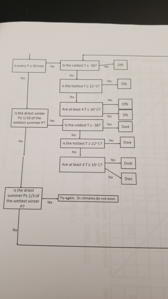 Solved GEOGRAPHY 115 CLIMATE HOMEWORK I o February 2018 Name | Chegg.com