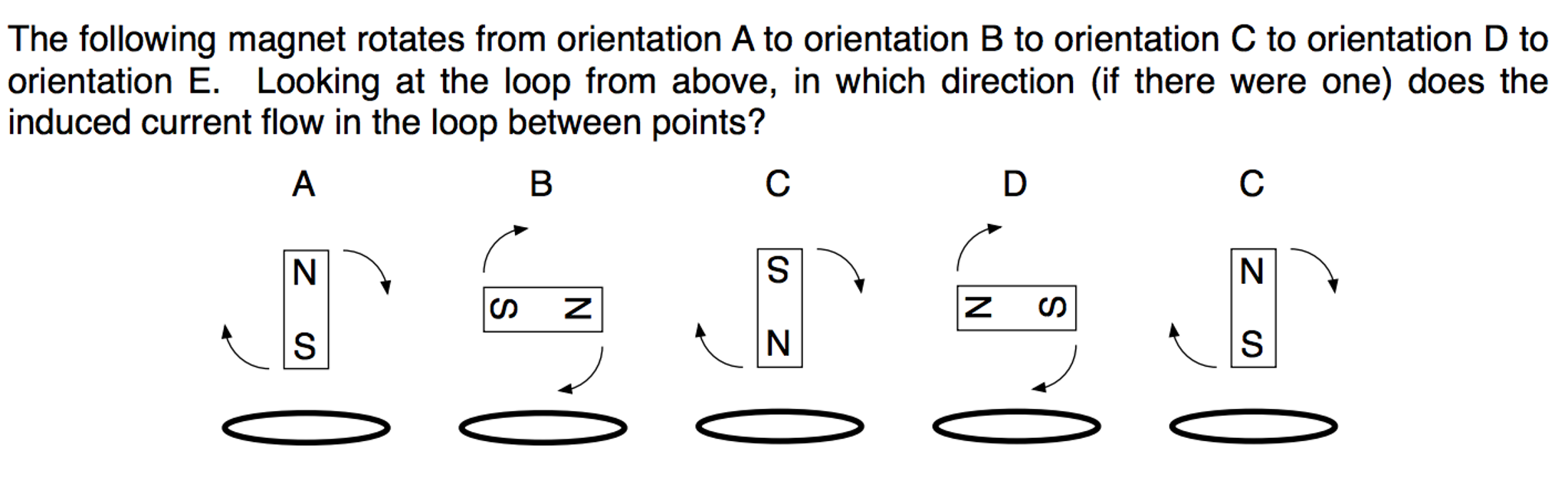 Solved The following magnet rotates from orientation A to | Chegg.com