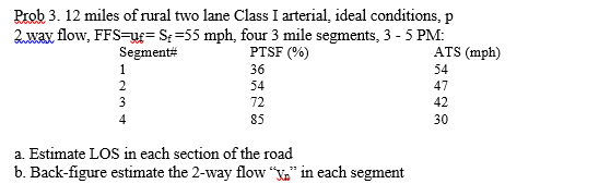 Solved 12 miles of rural two lane class I arterial, ideal | Chegg.com
