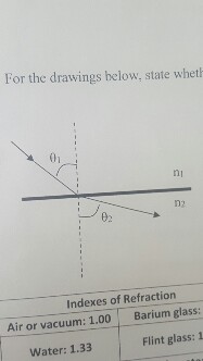 Solved 1. For the drawing, find n2. 2. For the drawings | Chegg.com