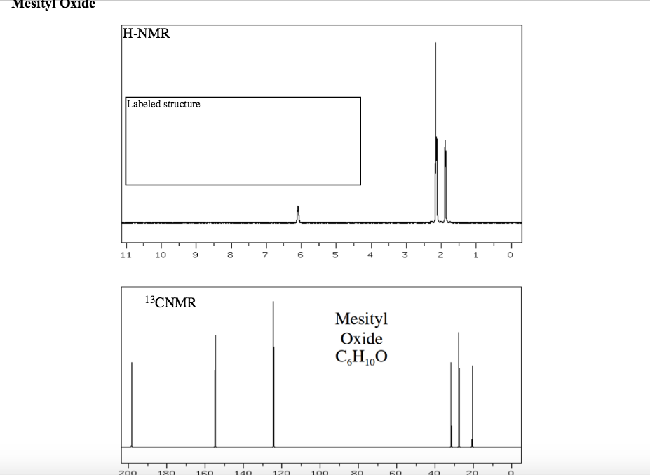 Solved D: Spectroscopy- Chemistry of Acetone (Mesite) | Chegg.com