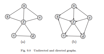 Solved Show the result of running depth-first search on the | Chegg.com