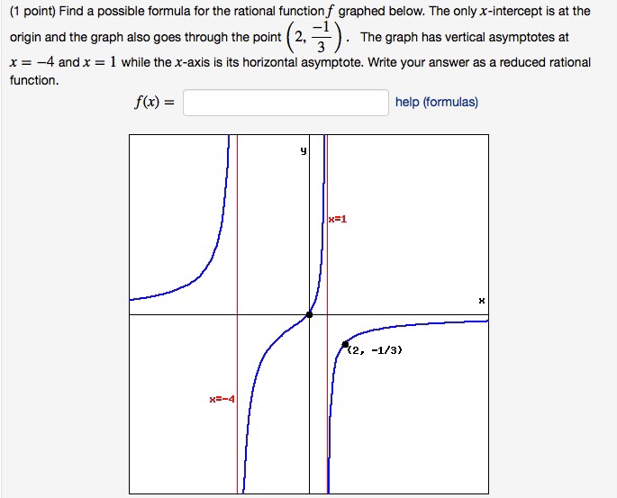 Solved Find a possible formula for the rational function f | Chegg.com