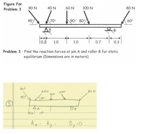 Solved Find the reaction forces at pin A and roller B for | Chegg.com