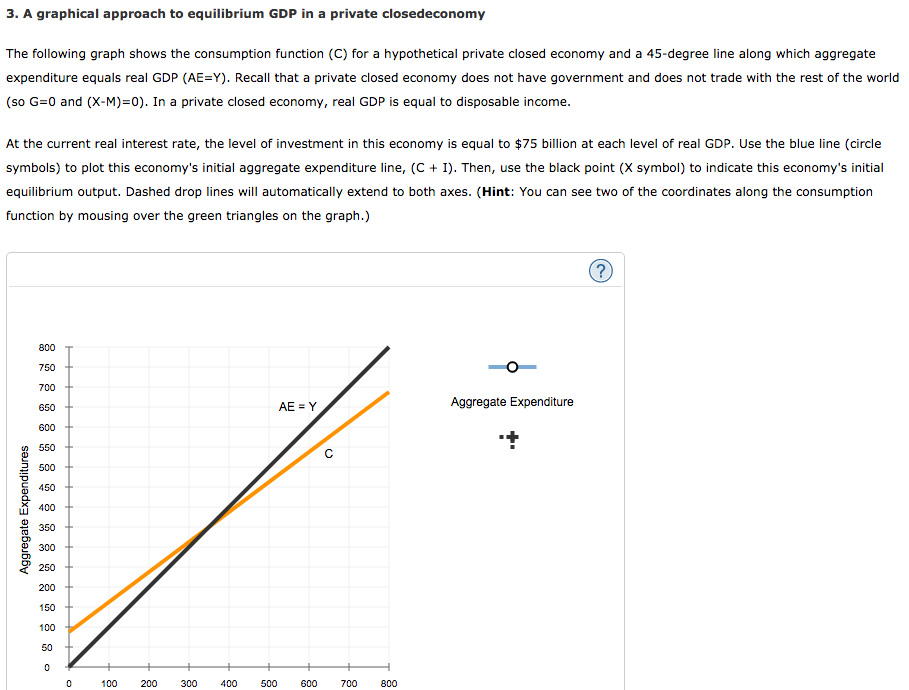Solved 3. A graphical approach to equilibrium GDP in a | Chegg.com