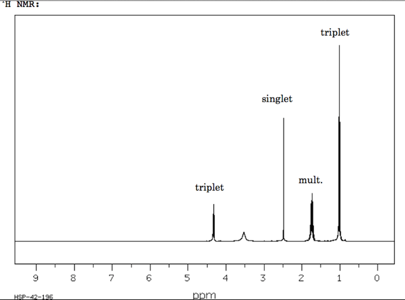 Solved Shown below are the 1H, 13C NMR and IR spectra of an | Chegg.com