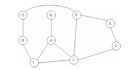 Solved Consider the network configuration shown in figure | Chegg.com