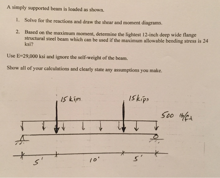 Solved A simply supported beam is loaded as shown. Solve | Chegg.com