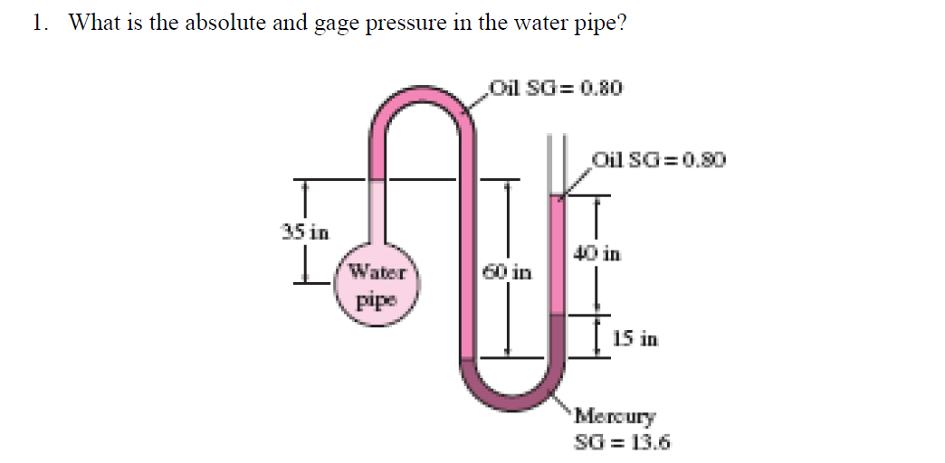 Solved 1. What is the absolute and gage pressure in the | Chegg.com