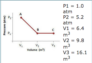 Solved An ideal diatomic gas in a piston expands according | Chegg.com