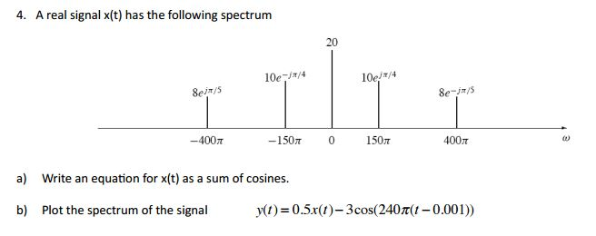 Solved A real signal x(t) has the following spectrum Write | Chegg.com