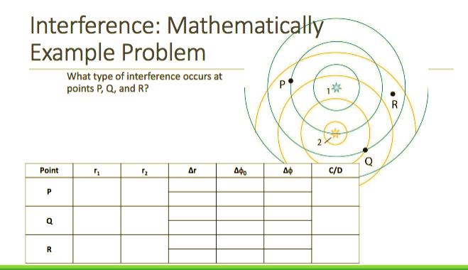 Solved Interference: Mathematically Example Problem What | Chegg.com