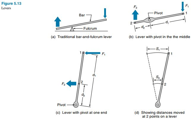 Solved A lever like that shown in Figure 5.13(b) is used to | Chegg.com