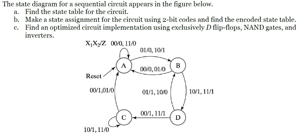 Solved The state diagram for a sequential circuit appears in | Chegg.com