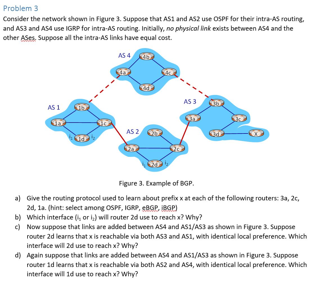 Solved Problem 3 Consider the network shown in Figure 3. | Chegg.com