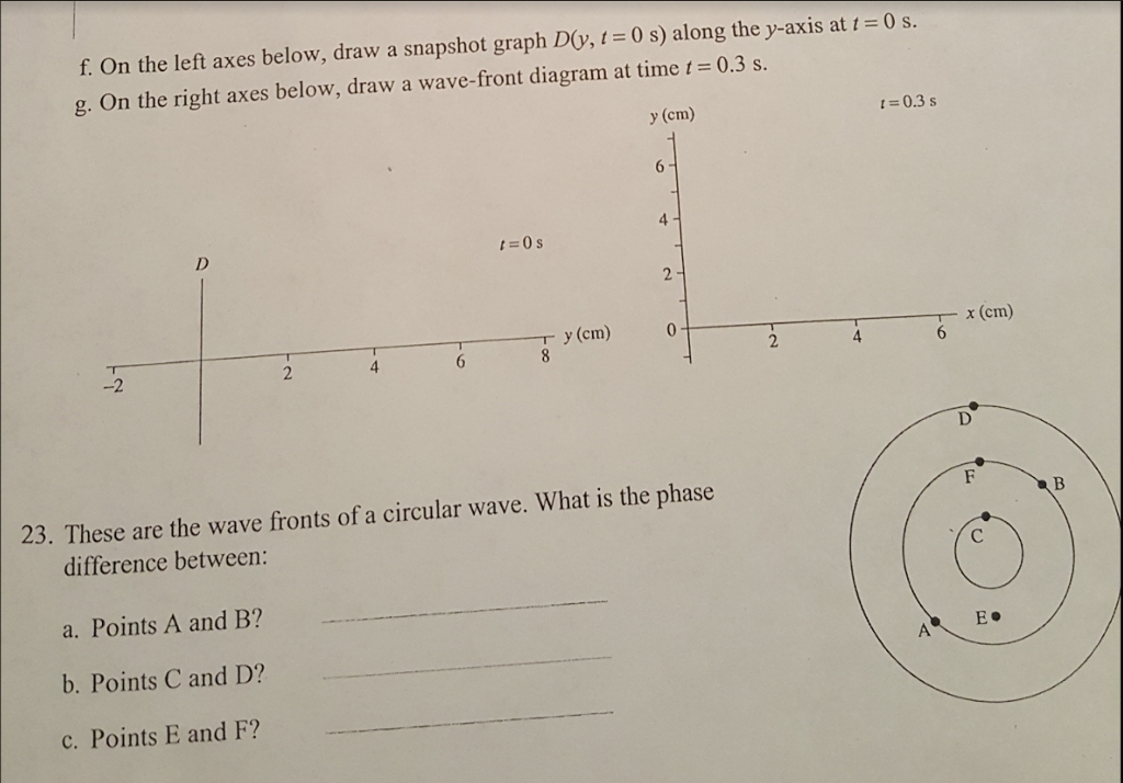 Solved A wave-front diagram is shown for a sinusoidal plane | Chegg.com