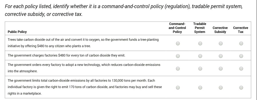 Solved 4. Understanding different policy options to correct | Chegg.com Solved 4. Understanding different policy options to correct | Chegg.com