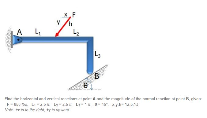 Solved L3 Find the horizontal and vertical reactions at | Chegg.com