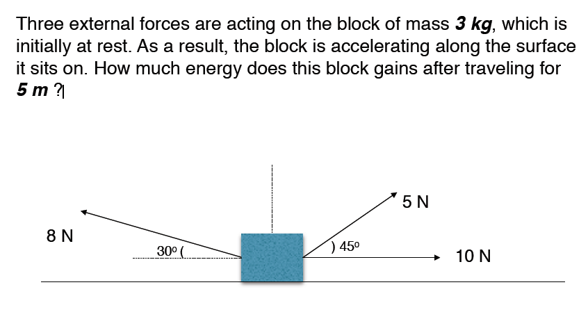 Solved Three external forces are acting on the block of mass | Chegg.com