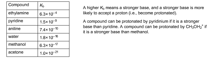Solved Pyridine and methanol can act as weak bases. Their Kb | Chegg.com