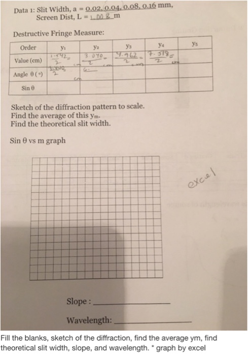 Solved Destructive Fringe Measure: Sketch of the | Chegg.com