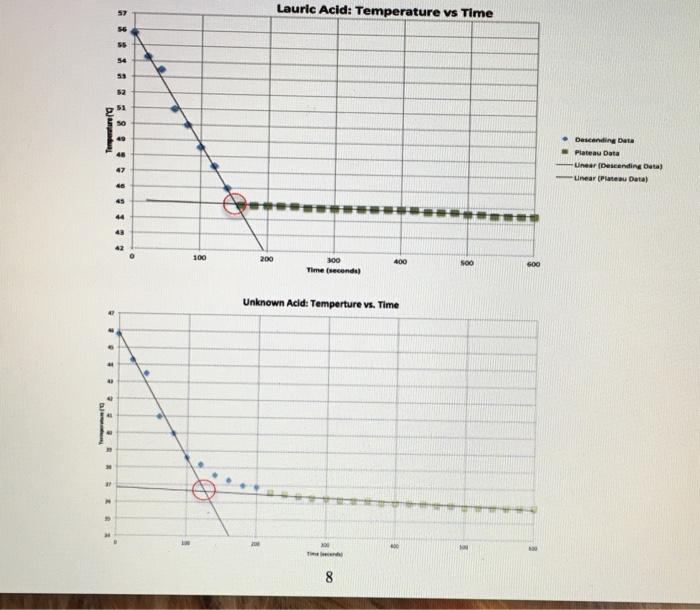 1. Calculation for average change in temperature for | Chegg.com