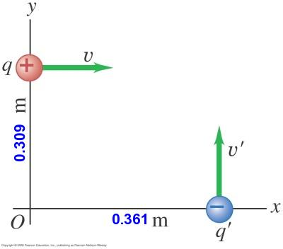 Solved A pair of point charges, q = 7.8 ?C and q' = -5.9 ?C, | Chegg.com