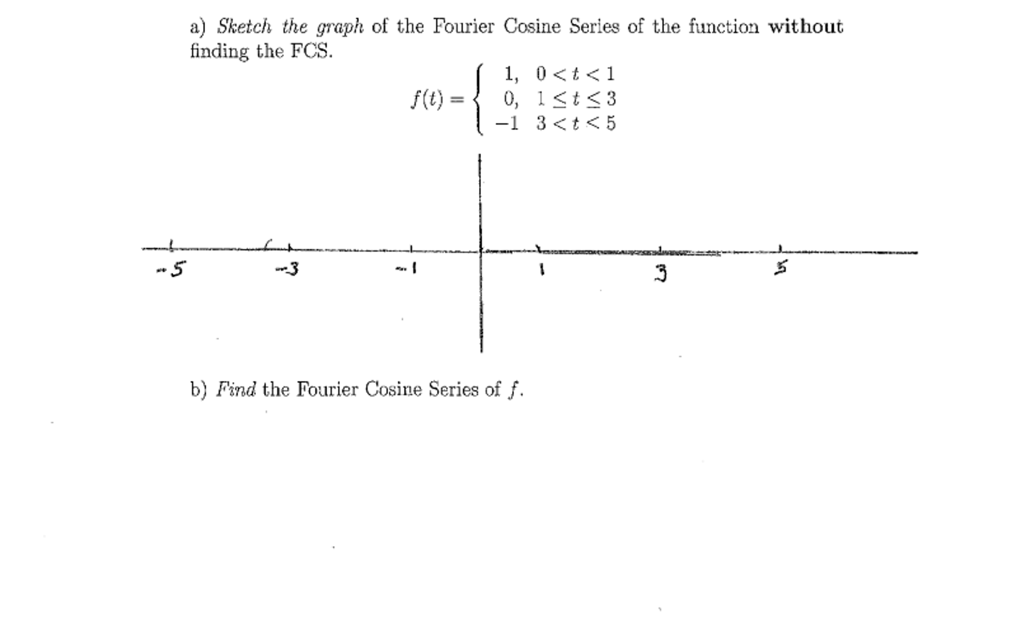 Solved Sketch the graph of the Fourier Cosine Series of the | Chegg.com