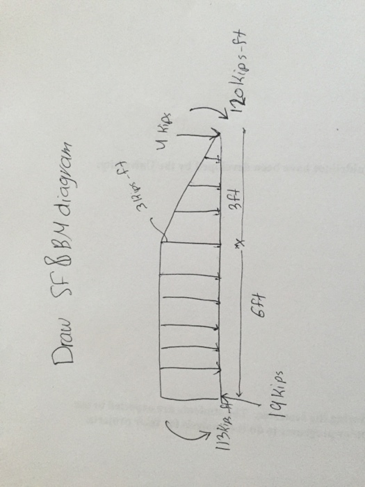 Solved Draw SF & BM diagram | Chegg.com