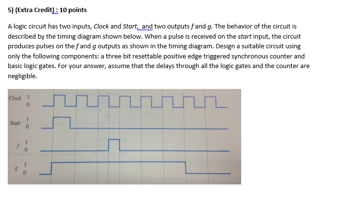 A logic circuit has two inputs, Clock and Start, and | Chegg.com