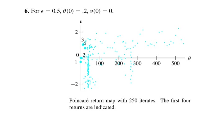 Solved In Exercises 5-8, the Poincaré return map pictures | Chegg.com