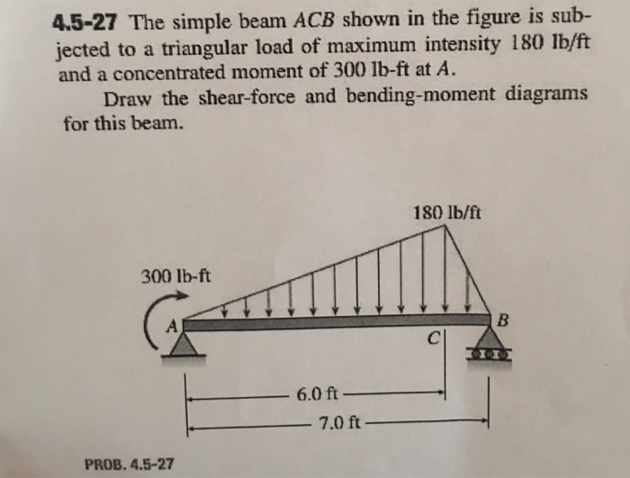 Solved The simple beam ACB shown in the figure is subjected | Chegg.com