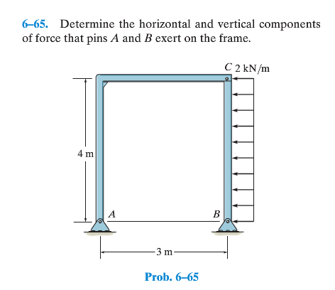 Solved: Determine The Horizontal And Vertical Components O... | Chegg.com