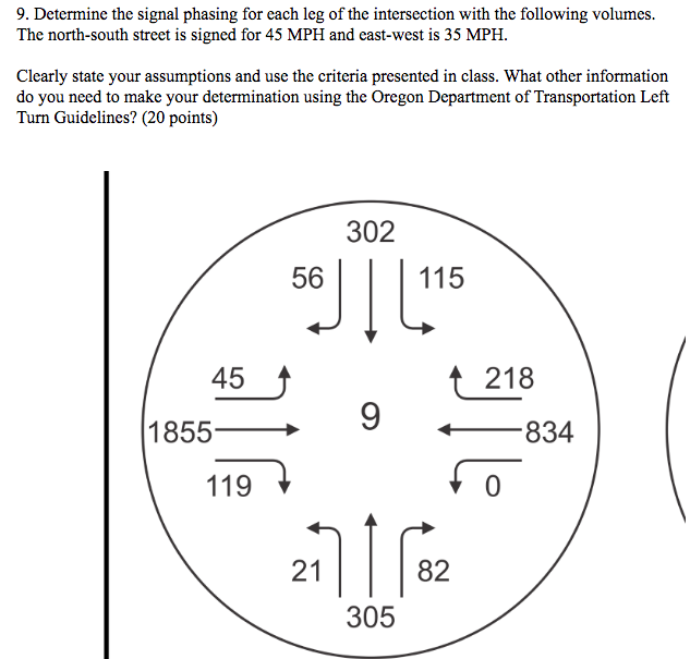 Solved Determine the signal phasing for each leg of the | Chegg.com