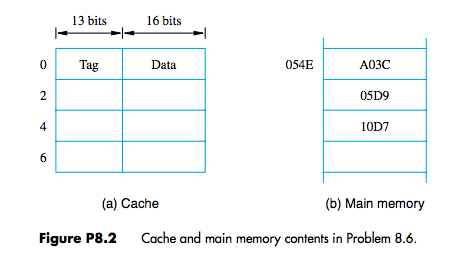 Solved A computer with a 16-bit word length has a | Chegg.com