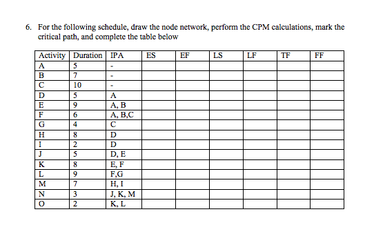 Solved For the following schedule, draw the node network, | Chegg.com