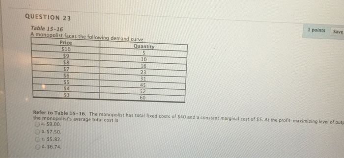 Solved A monopolist faces the following demand curve: Refer | Chegg.com Solved A monopolist faces the following demand curve: Refer | Chegg.com