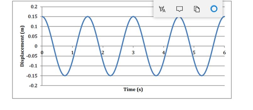 Solved A spring-mass system oscillates in simple harmonic | Chegg.com
