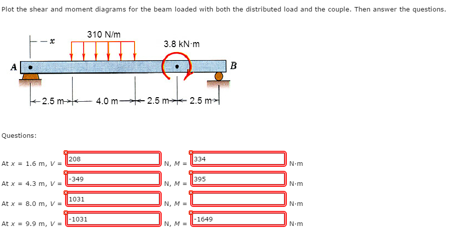 Solved Plot the shear and moment diagrams for the beam | Chegg.com