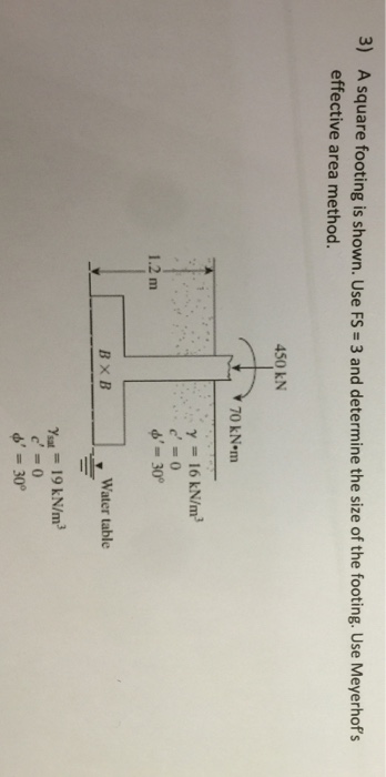 Solved A square footing is shown. Use FS = 3 and determine | Chegg.com