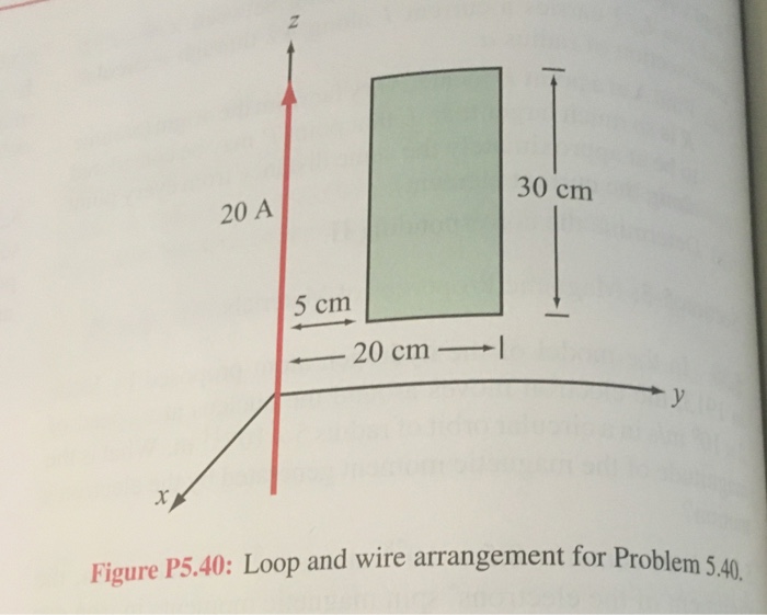 Solved 5.40 The rectangular loop shown in Fig. P5.40 is | Chegg.com