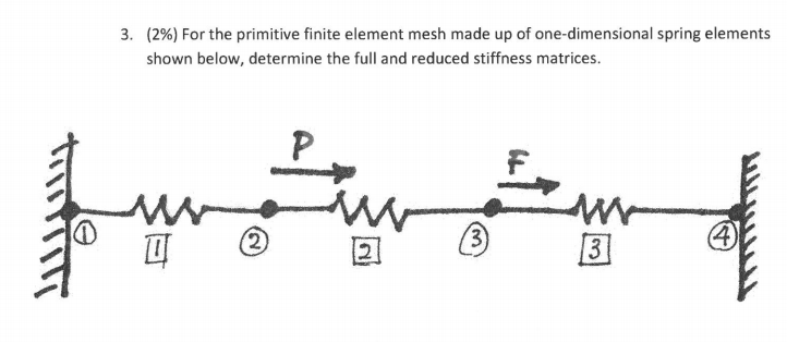 Solved For the primitive finite element mesh made up of one | Chegg.com