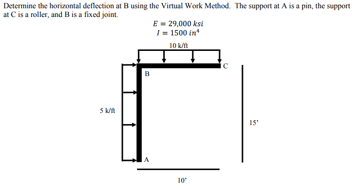 Solved Determine the horizontal deflection at B using the | Chegg.com